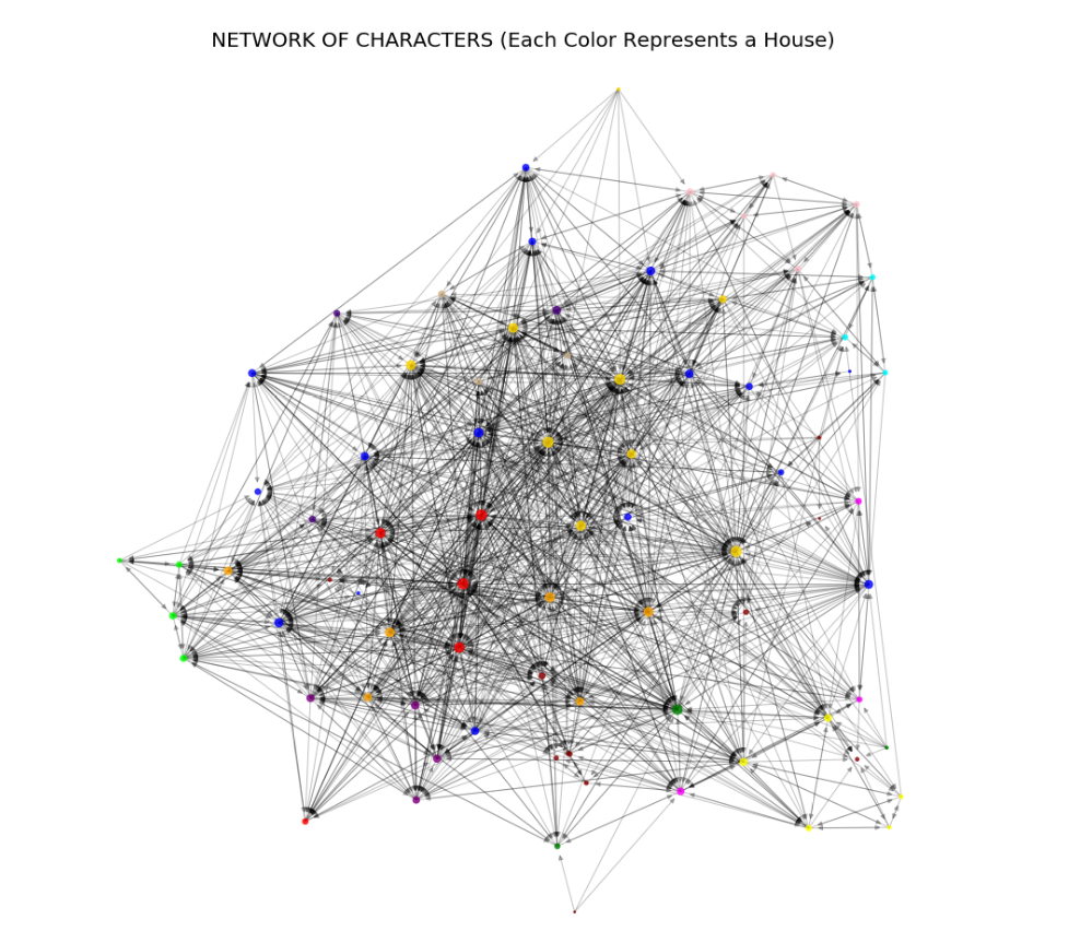 Social Graphs